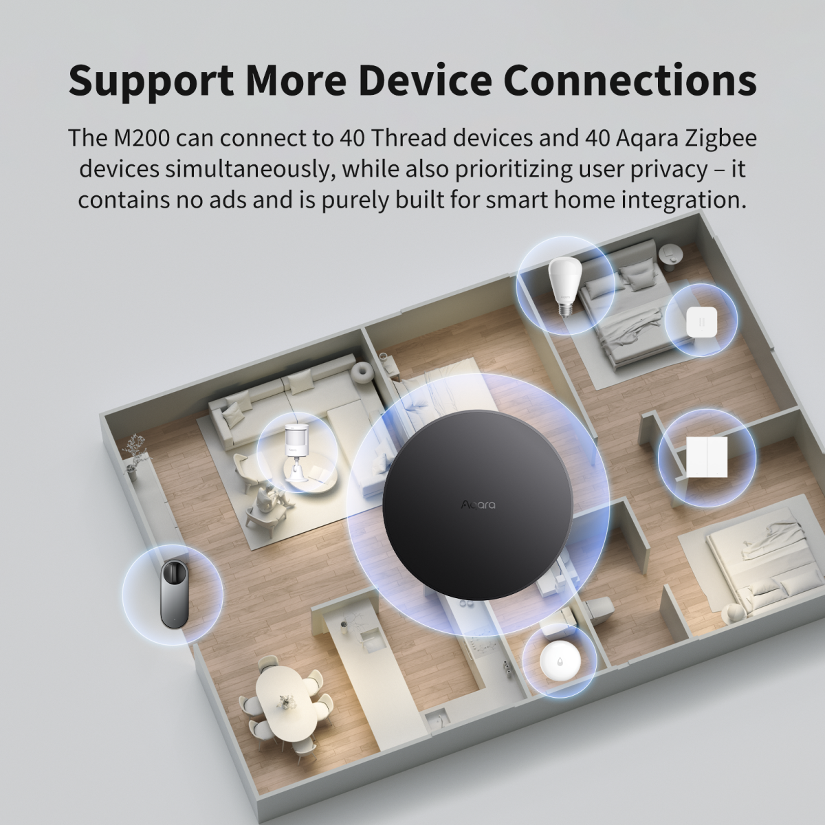 Hub M200 – Aqara LLC